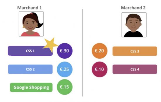 Google Shopping: 4 buenas razones para utilizar CSS - Effinity